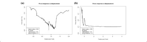 tests with high particle density a piercing from bottom to top and