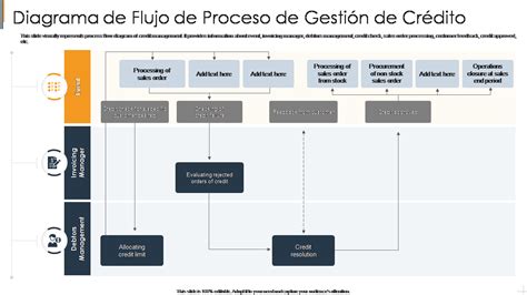 Plantilla De Powerpoint De Flujo De Proceso Simple