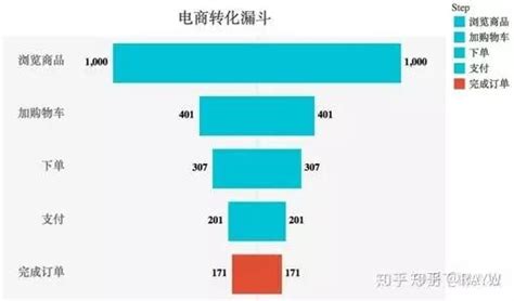 咨询公司都在用的问题解决框架三问题拆解问题分析的核心步骤