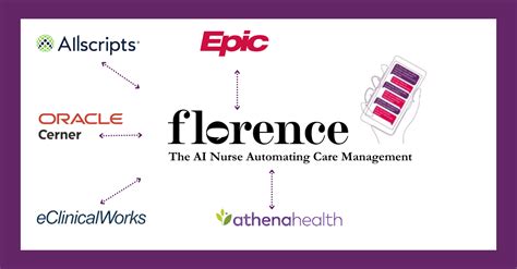 Simply Plug Ai Nurse Florence Into Epic And Other Ehrs Generated Health