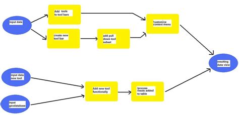 Customizing The Arcmap Interface