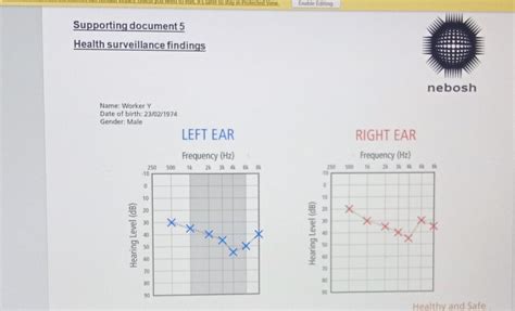 Audiometry Testing May Sometimes Not Produce An