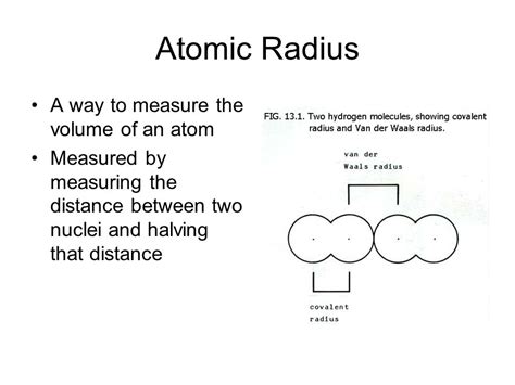 Measuring Atomic Radius