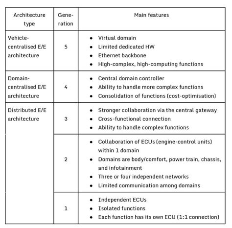 Bilal Awan On Linkedin Software Defined Vehicle The Potential And Reasons To Keep It In Check