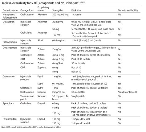 Formulary Drug Reviews