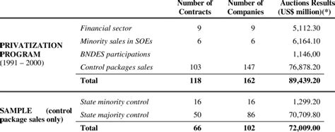 Description And Coverage Of The Sample Download Table