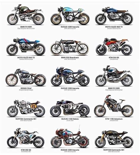 Motorcycle Types Chart
