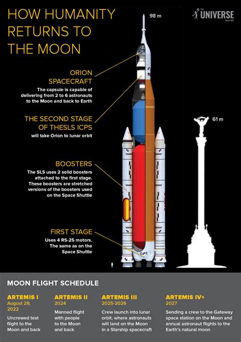 2025 Artemis 111 Mission