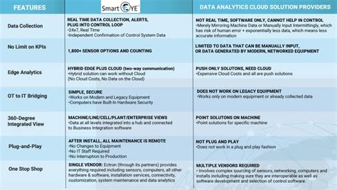 How Does Ectron Stack Up Against The Competition In Iiot 🔎 Take A Look