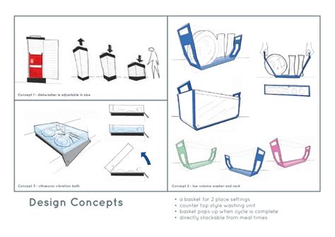 Easy Stack Dishwasher By James Henderson At