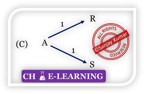 Chemical Reaction Engineering Gate 2016 Insight Into Chemical Engineering