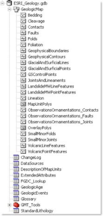 The Geologic Map Template File Geodatabase Download Scientific Diagram