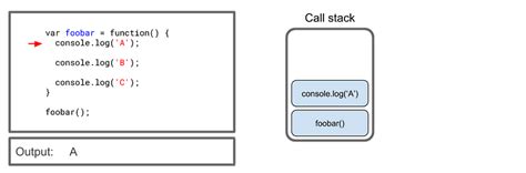 Understanding The Javascript Concurrency Model