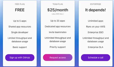 Deploying A Full Stack Nodejs React App For Free With Begin