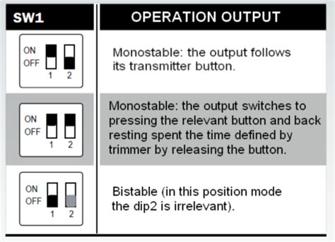 Channel Remote Control Geared With A Rf Shield Open Electronics