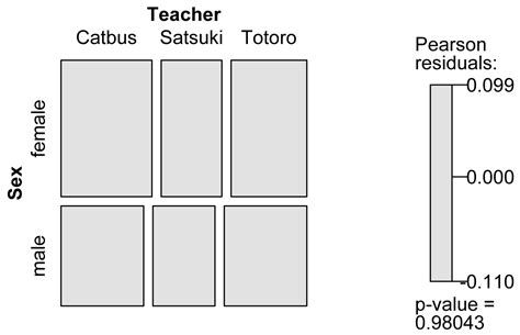 R Handbook Basic Plots R Handbook Basic Plots