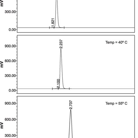 Mass Spectra From M Peg And Peg Peaks Of An M Peg 750 Sample Obtained