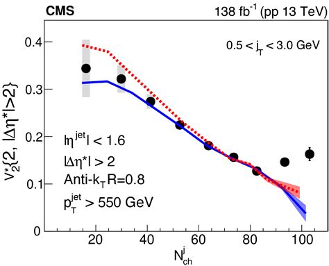 Quark Particle Model