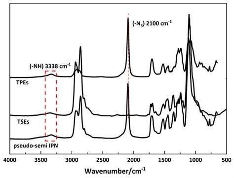 Evaluation Of Effective Crosslinking Density For Pseudo Semi