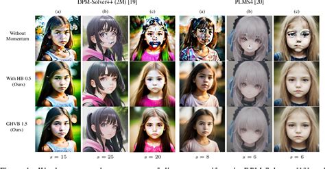 Diffusion Sampling With Momentum For Mitigating Divergence Artifacts