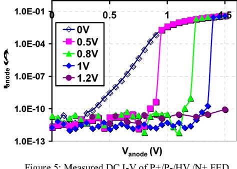Figure 1 From Field Effect Diode For Effective Cdm Esd Protection In 45