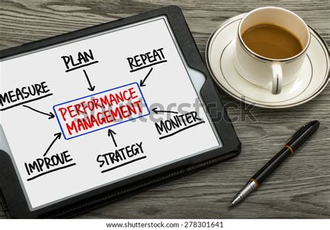 Performance Management Flowchart Concept Hand Drawing Stok Fotoğrafı 278301641 Shutterstock