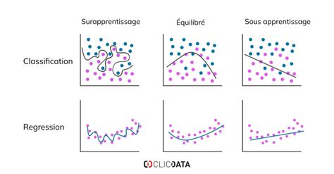Machine Learning Quelles étapes Pour Un Projet Réussi