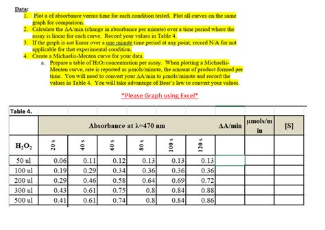 Solved Data 1 Plot A Of Absorbance Versus Time For Each