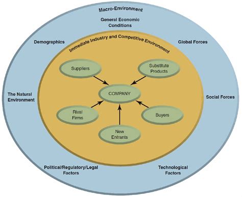 The Paul Long Lee Mhr 410 External Analysis