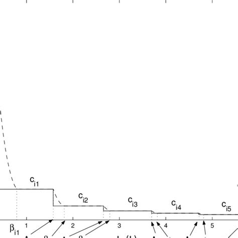 Step Function Approximation Of The Cost Function Download Scientific