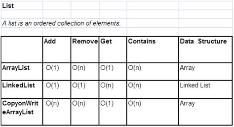 Java How To Improve Search In An Array Of HashMap Stack Overflow