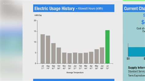 Sky High Eversource Electric Bills Leads To Friday Protest