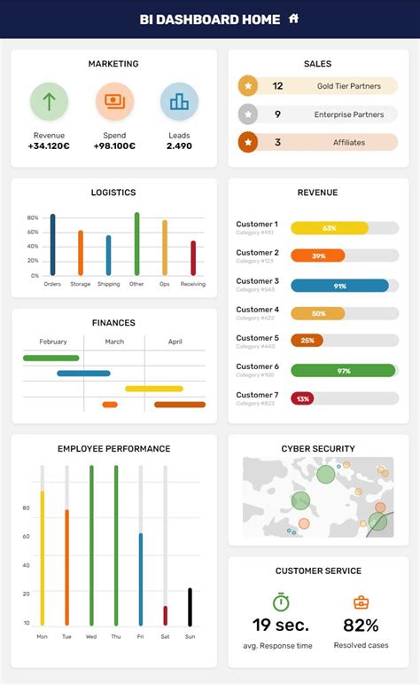 Workingon React Typescript Mui Dashboard Marius Monkam