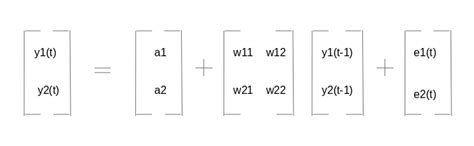 A Multivariate Time Series Guide to Forecasting and Modeling (with Python codes) – @noeliagorod