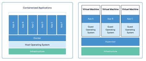 How To Learn Docker From Scratch A Guide For Data Professionals Datacamp