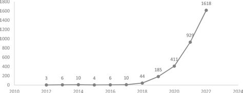 A Methodological And Theoretical Framework For Implementing Explainable
