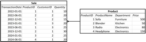 Dax Measures In Sql Capable Hands Xomnia