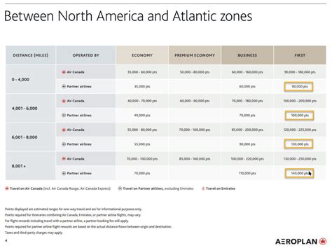 How To Fly Lufthansa First Class Using Aeroplan Points Miles And Bling