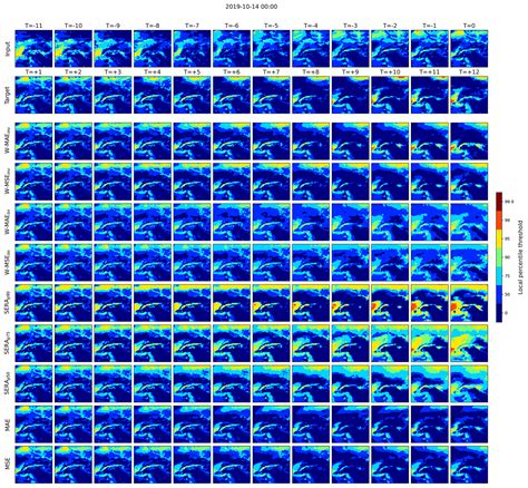 Gmd Adapting A Deep Convolutional Rnn Model With Imbalanced