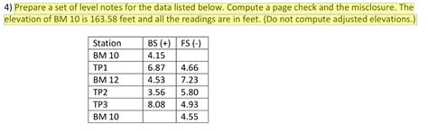 solved prepare a set of level notes for the data listed