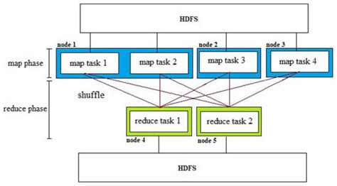 Mapreduce Job Scheduling Exploiting Heterogeneity In Cloud Environments