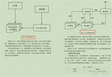 限量！腾讯高工用4部分讲清楚了spring全家桶 微服务 脉脉