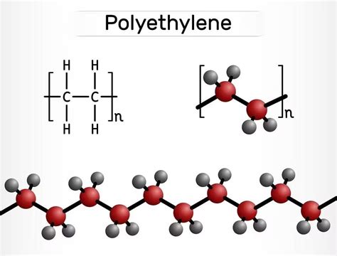 What Is Polyethylene Made From Bio Polyethylene