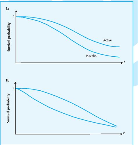 Pdf Télécharger Hazard Ratio Significatif Gratuit Pdf