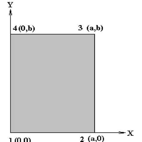Pdf Finite Element Analysis Book Draft
