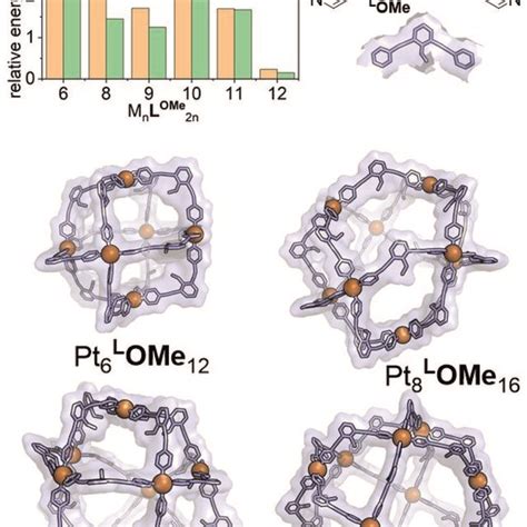 Selected Examples Demonstrating The Bend Angle Approach For Download Scientific Diagram