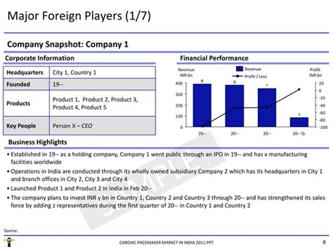 Market Research Report Cardiac Pacemaker Market In India 2011 Ppt