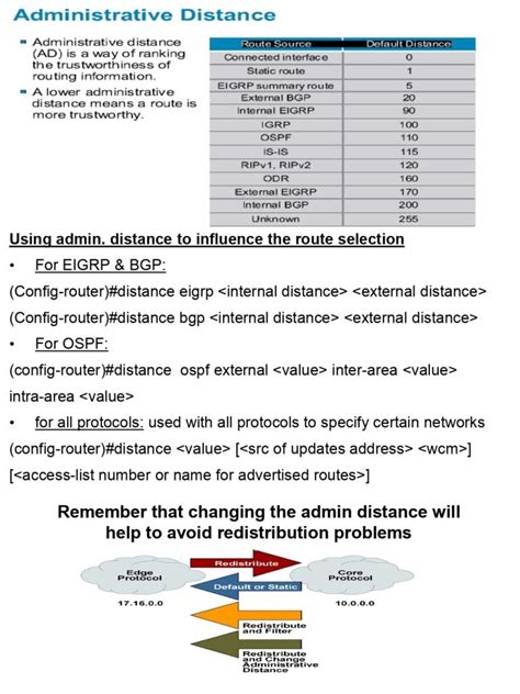 Summary Of Controlling Routing Updates Traffic And Policy Based Routing PBR PDF Connect Techs