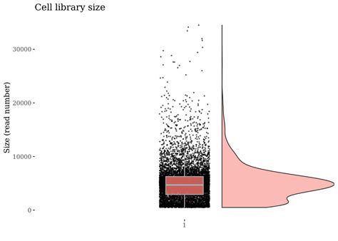Filtering Of Pbmc4 Using Cotan Cotan Datasets Analysis