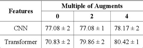 Table 1 From A Novel Approach For Infant Cry Classification Using Transformer Models Semantic